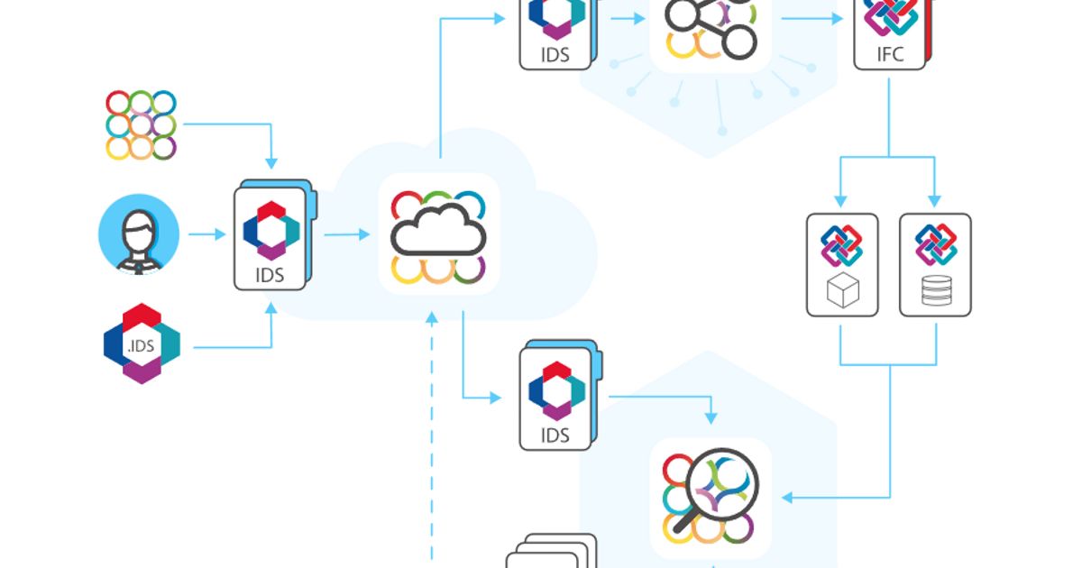 IDS – Information Delivery Specification in BIMcollab