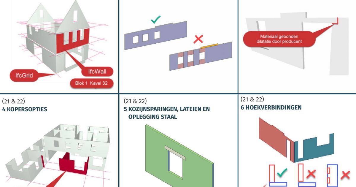 BIM bij Calduran: Efficiënter bouwen met slimme kalkzandsteenoplossingen