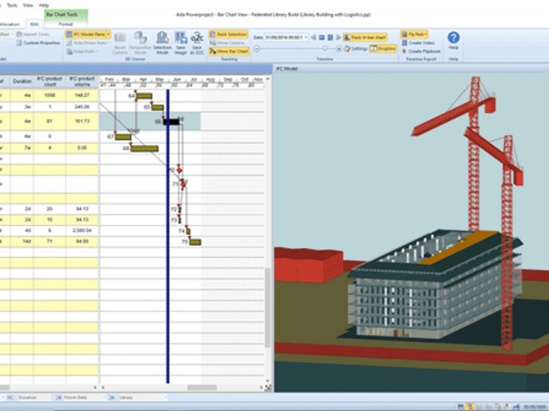 Krachtige combinatie van Powerproject planningssoftware en het Bouw ...
